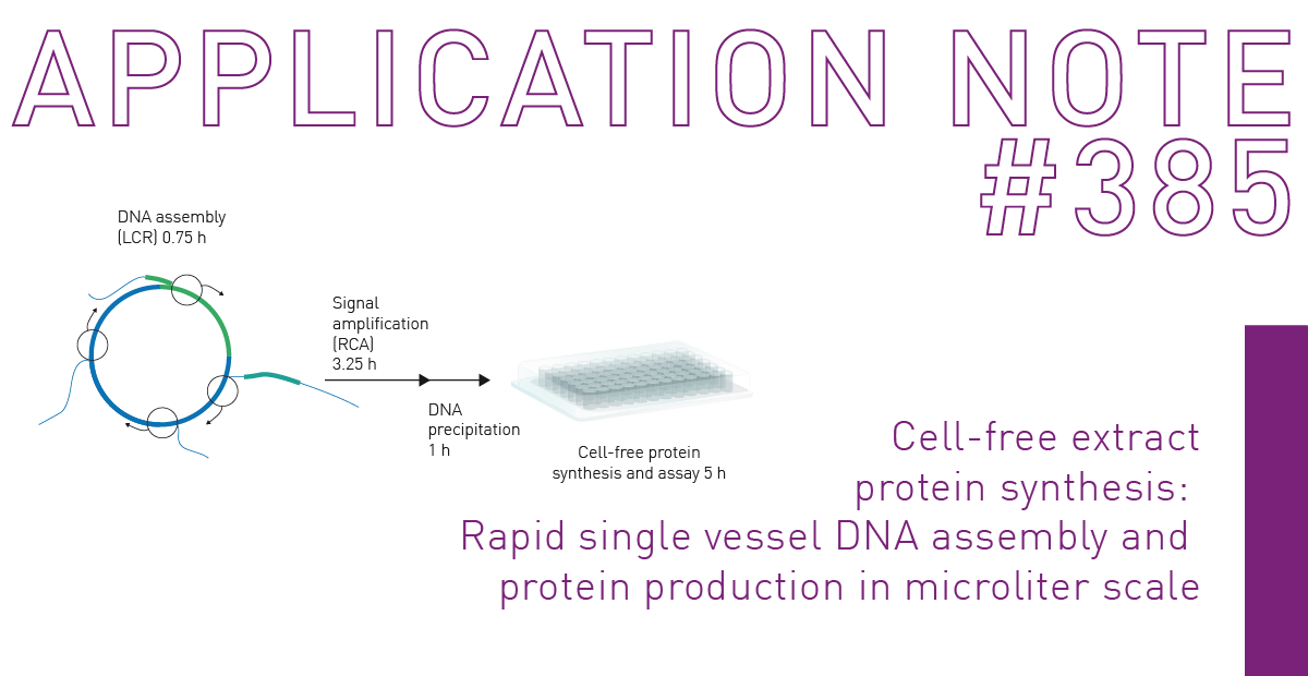 Cell-free DNA assembly and protein synthesis | BMG LABTECH