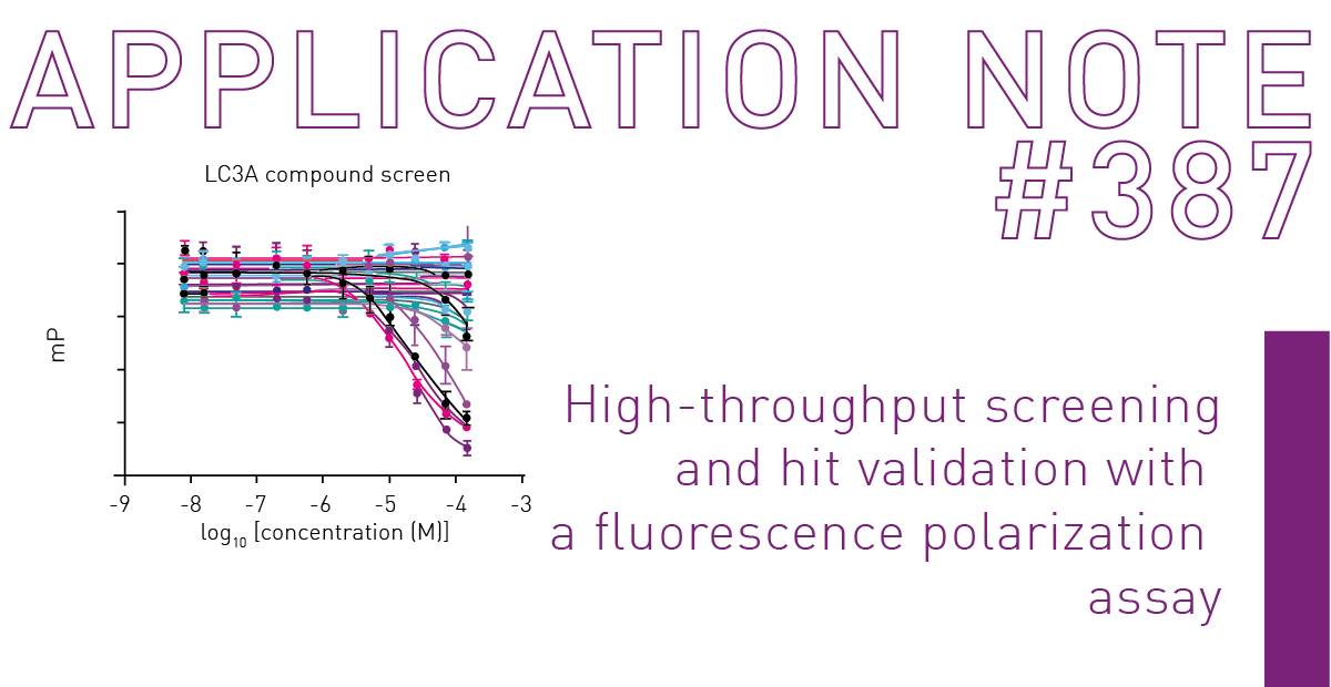 Hit validation from fluorescence screening | BMG LABTECH