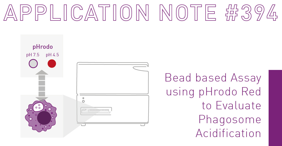 pHrodo Red for phagosome acidification | BMG LABTECH