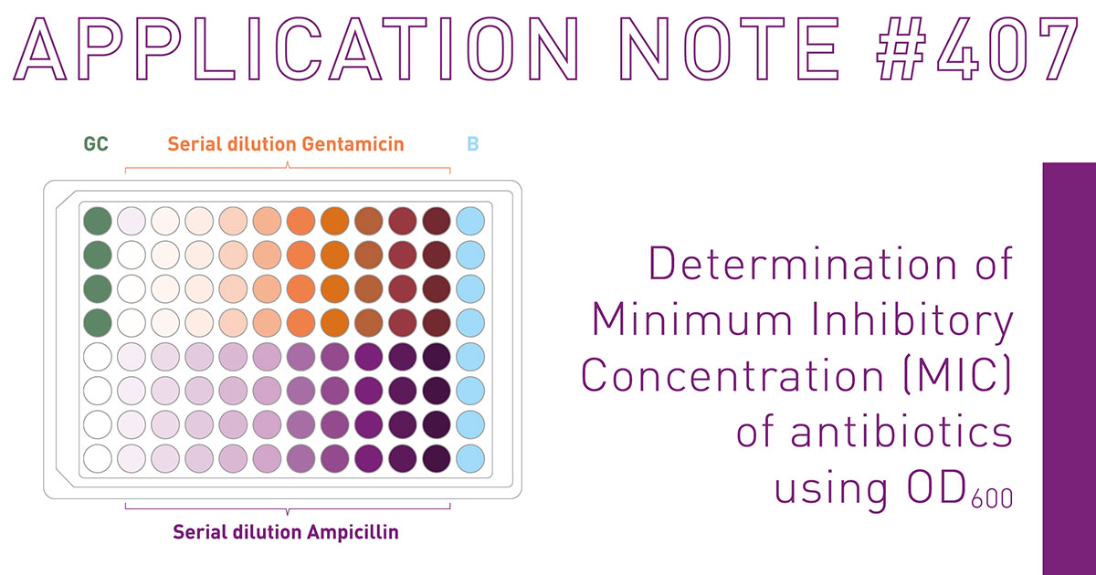 Minimum Inhibitory Concentration (MIC) Determination | BMG LABTECH