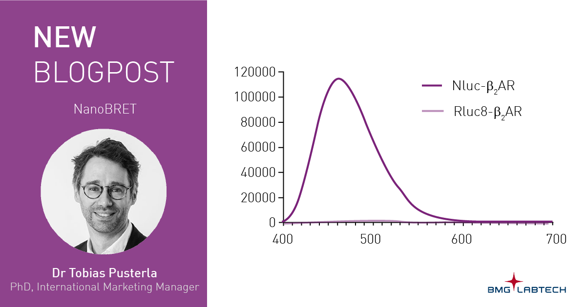 NanoBRET on Microplate Readers | BMG LABTECH