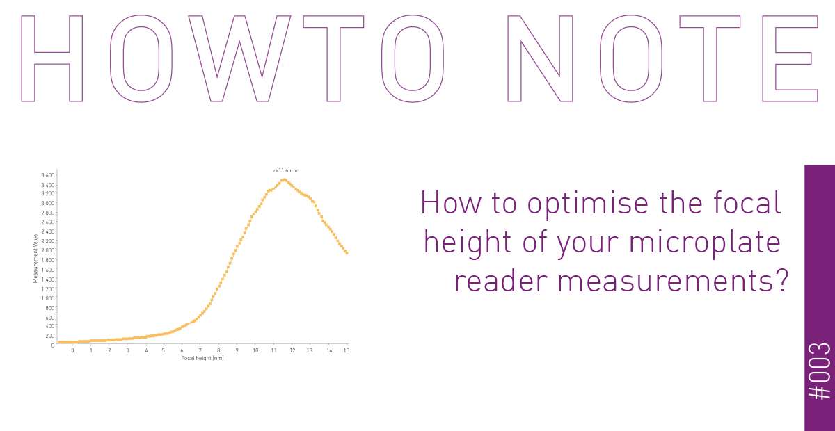How to optimise the focal height of your microplate reader measurements ...