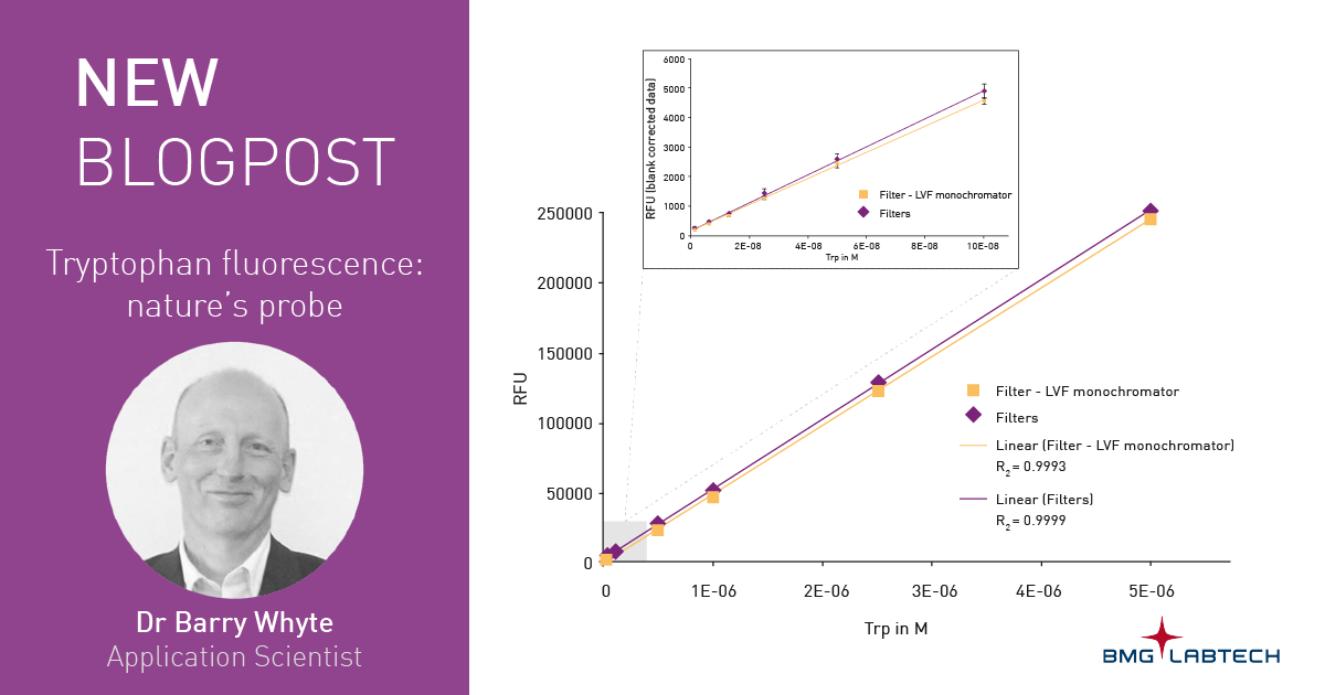Tryptophan Fluorescence: nature’s probe | BMG LABTECH
